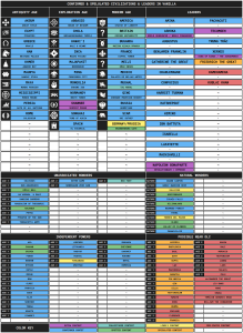 Civ VII – Civilizations and Leaders - CivFanatics